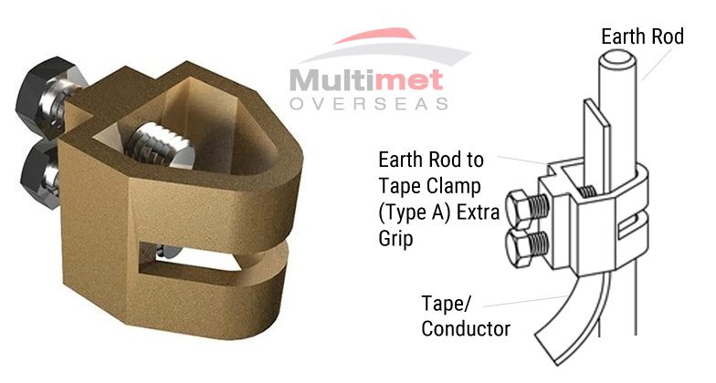 Earth Rod to Tape Clamp (Type A) Extra Grip manufacturer in India