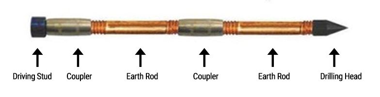 Pure Copper Earth Rod - External Threaded Supplier & Manufacturer